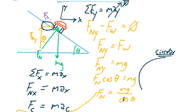 Ch 5 Banked Curve Notes | Educreations