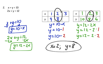 8th Grade Chapter 5.1 Introduction To Systems Of Equations II ...