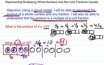 Representing Multiplying Whole Number and Non-Unit Fractions Visually ...