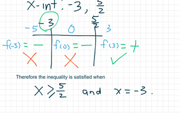MHF4U: Solving Polynomial Inequalities Part 2 | Educreations