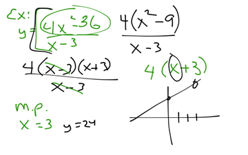 Graphing Complex Rational Functions | Educreations