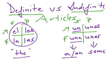 Definite vs Indefinite Articles | Educreations