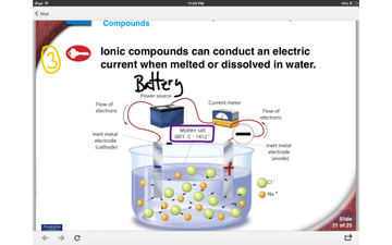Forming Ionic Compounds | Educreations
