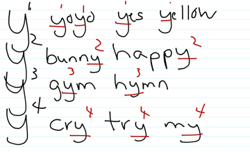 Single Letter Vowel Phonograms | Educreations