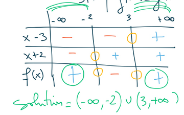 Inequality polynomial | Educreations