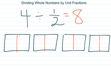 Dividing Whole Numbers by Unit Fractions | Educreations