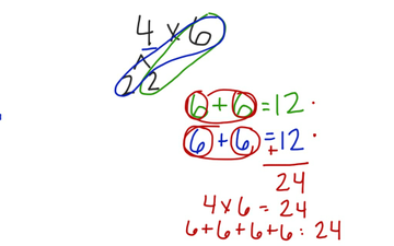 Using Repeated Addition To Find Partial Products In Multiplication ...