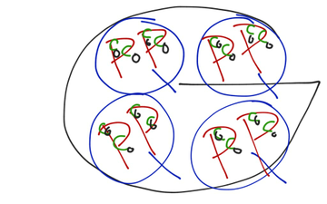 Land Of Gallon | Educreations