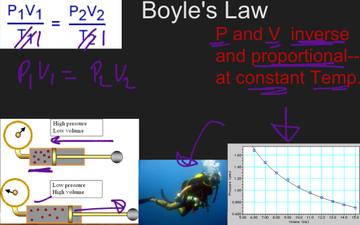 #14 Some Basic Gas Laws | Educreations