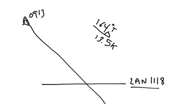 Time of Local Apparent Noon (LAN) and Latitude At LAN | Educreations