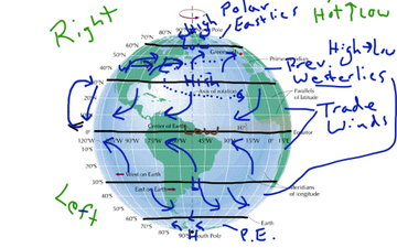 Global Wind Systems | Educreations