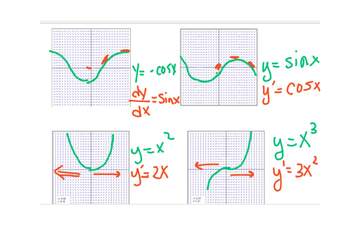 Slope Fields | Educreations
