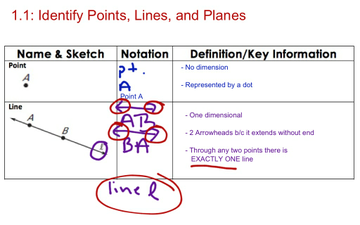 Chapter 1: Identify Points, Lines, & Planes | Educreations