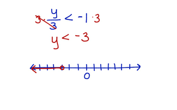 Chapter 6 - Solving Inequalities With Multiplication And Division ...