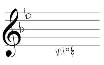 Triads 2nd Inversion Roman Numerals | Educreations