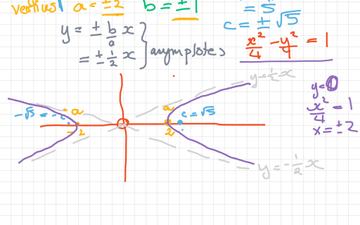 Hyperbola Identify Key Features And Graph | Educreations
