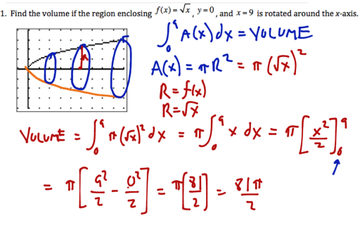 Volume Of Solid Of Revolution X-axis Part I #1 | Educreations