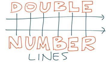 Double Number Lines | Educreations