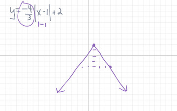 Graphing Standard Form Linear Functions | Educreations