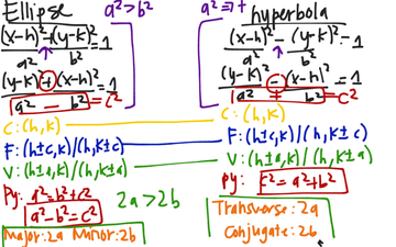 Equations For Ellipse And Hyperbola Comparison Educreations