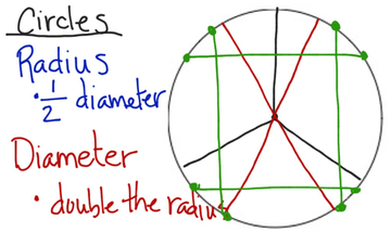 Chapter 20- Geometry (Lines, Angles, Polygons, Circles) | Educreations