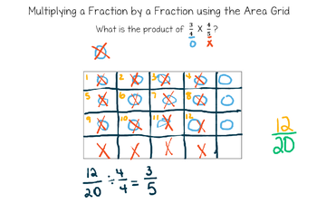 Multiplying a Fraction by a Fraction using an Area Grid | Educreations