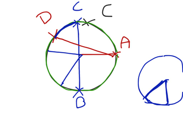 Definition Du Circle | Educreations