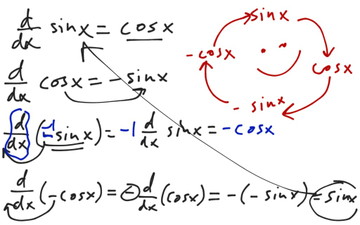 Basic Derivative Rules | Educreations
