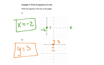 Write The Equation Of A Line (vertical Or Horizontal) | Educreations