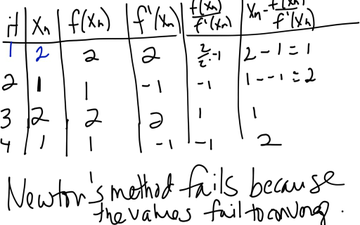 Calculus 3.8 # 15 Newton's method Sometimes Fails To Converge ...