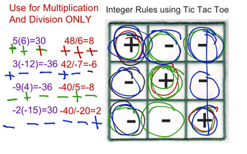 Integer rules For Multiplication Or Division | Educreations