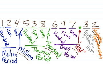 Common Core Place Value | Educreations