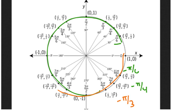 The Unit Circle | Educreations