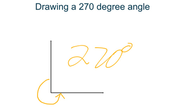 Drawing Angles | Educreations
