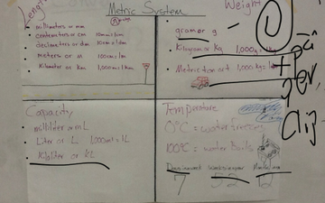 Metric Poster Conversion, Illustration, & Abbreviation | Educreations