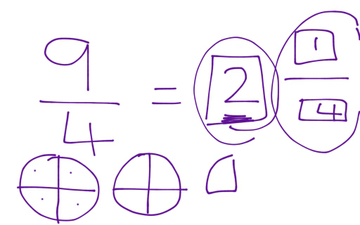 Improper Fractions | Educreations
