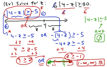Absolute Value Inequality Example | Educreations