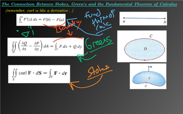 Calculus 3 - Stokes Theorem | Educreations