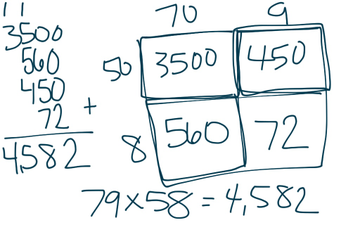 Area Model Multiplication | Educreations