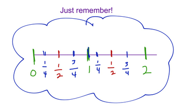 10.6 Measurement In Inches | Educreations