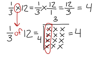 5.NF.4 Multiply Unit Fractions with Whole Numbers | Educreations