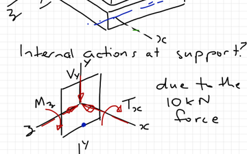 Internal Actions Example | Educreations