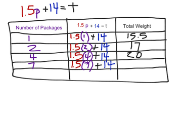Topic 16-5 More Patterns And equations | Educreations