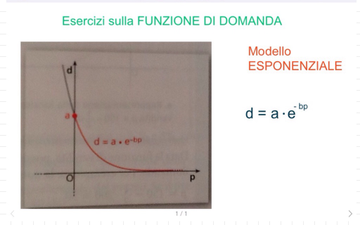 Esercizi Sulla FUNZIONE di DOMANDA Modello ESPONENZIALE | Educreations