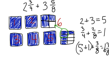 Adding Fractions Using Area Model | Educreations