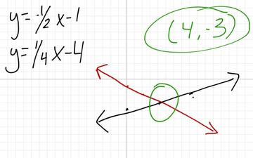 Solving Equations By Graphing | Educreations