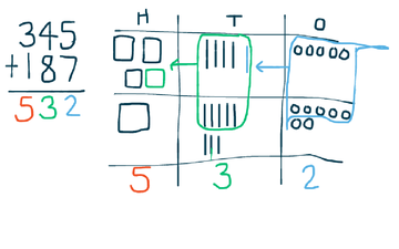 Proof Drawing 3-Digit Addition Model | Educreations
