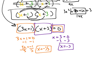 Solve A Quadratic Trinomial When A Is Not 1 By Factoring (guess And ...