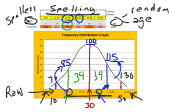 Assigning Derived Scores | Educreations