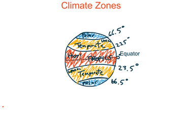 Climate Zones | Educreations